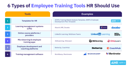 Learning vs Training: What’s the Difference and Why Should You Know