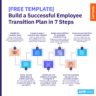 [FREE] Employee Transition Plan Template: Build a Successful Plan - AIHR