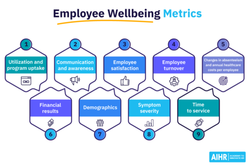 9 Employee Wellbeing Metrics to Track Right Now - AIHR