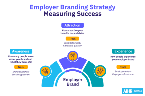 How to Build a Successful Employer Branding Strategy for Your Business