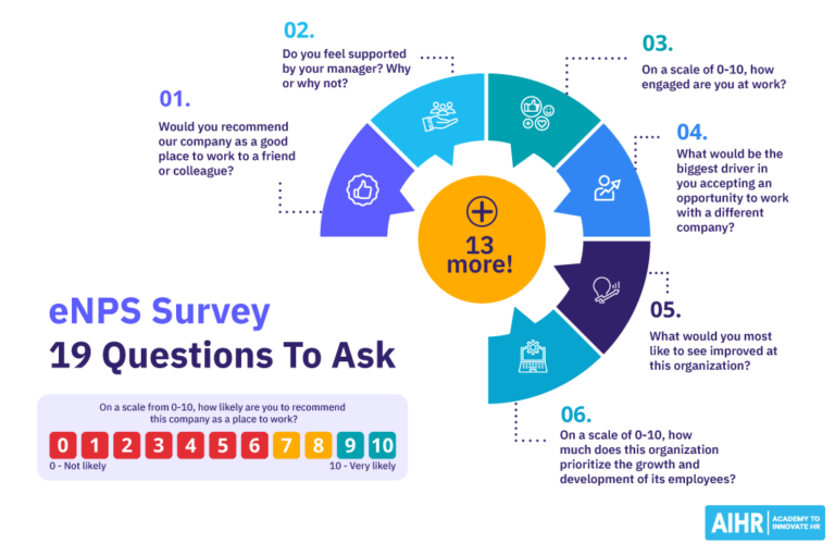 19 Enps Questions To Ask In Your Next Enps Survey Aihr