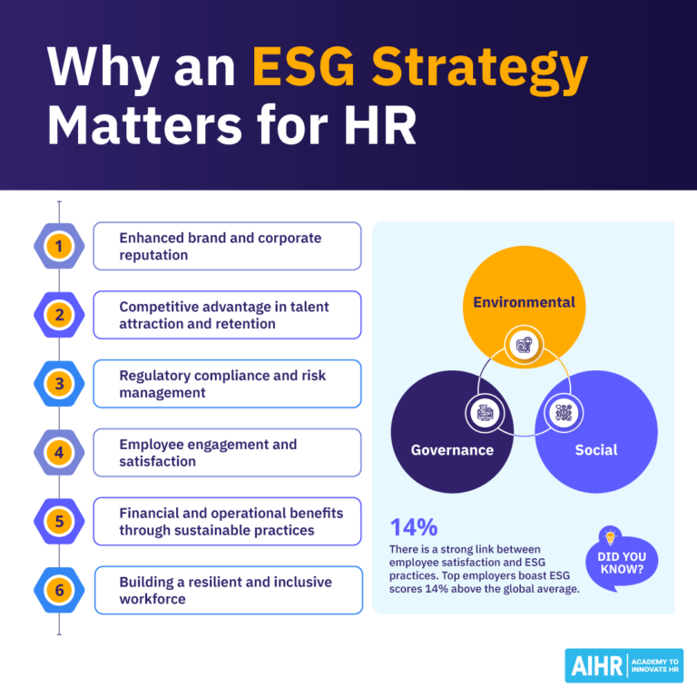 ESG Strategy: What HR Leaders Need to Know in 2026 - AIHR