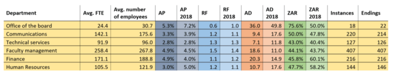 Absenteeism Rate Explained Formula Meaning Of Absence Rate AIHR absenteeism-rate-explained-formula-meaning-of-absence-rate-aihr