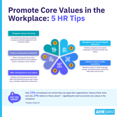 27 Examples of Core Values in the Workplace To Inspire Yours - AIHR