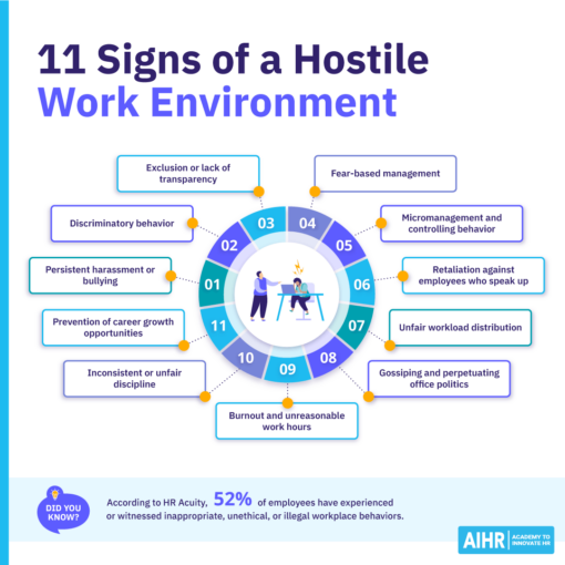 23 Examples of Hostile Work Environment: How To Spot the Signs - AIHR