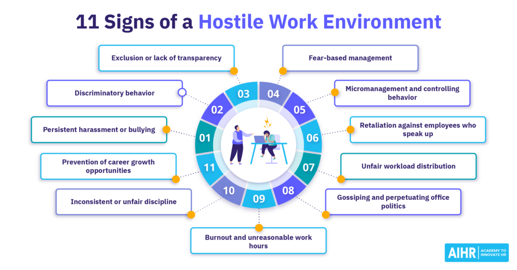 11 Practical HR Conflict Resolution Examples - AIHR