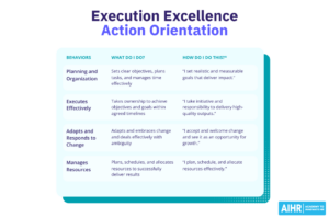 Execution Excellence: Core HR Competency To Develop - AIHR