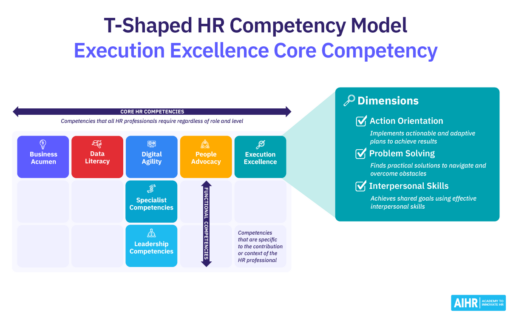 How HR Can Drive Impact Through Execution Excellence - AIHR