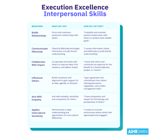 Execution Excellence: Core HR Competency To Develop - AIHR