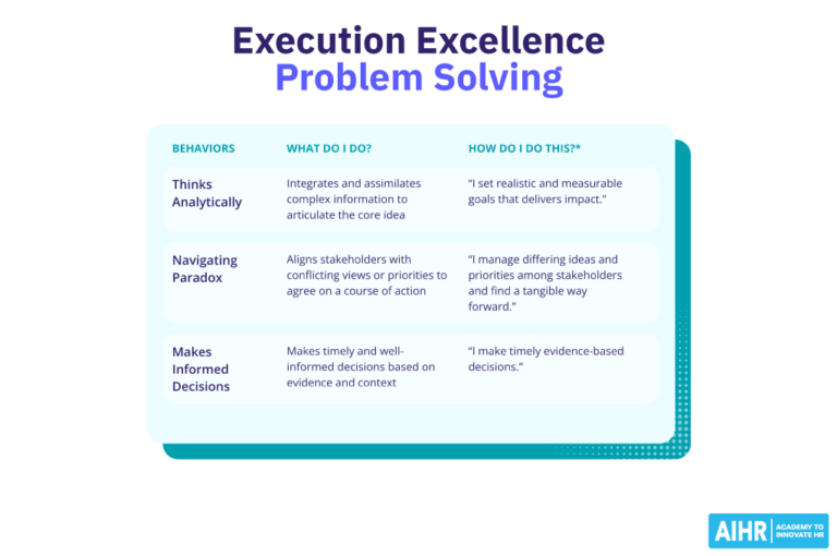 Execution Excellence: Core HR Competency To Develop - AIHR