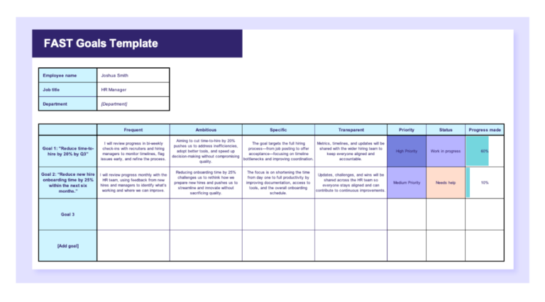 [Free Template] What Are HR FAST Goals? - AIHR