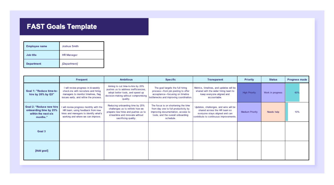 [Free Template] What Are HR FAST Goals? - AIHR