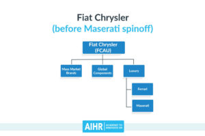 17 Types of Organizational Design and Structures - AIHR