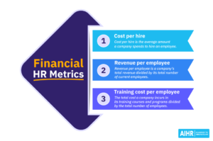 HR Finance 101: A Guide To Finance for HR - AIHR