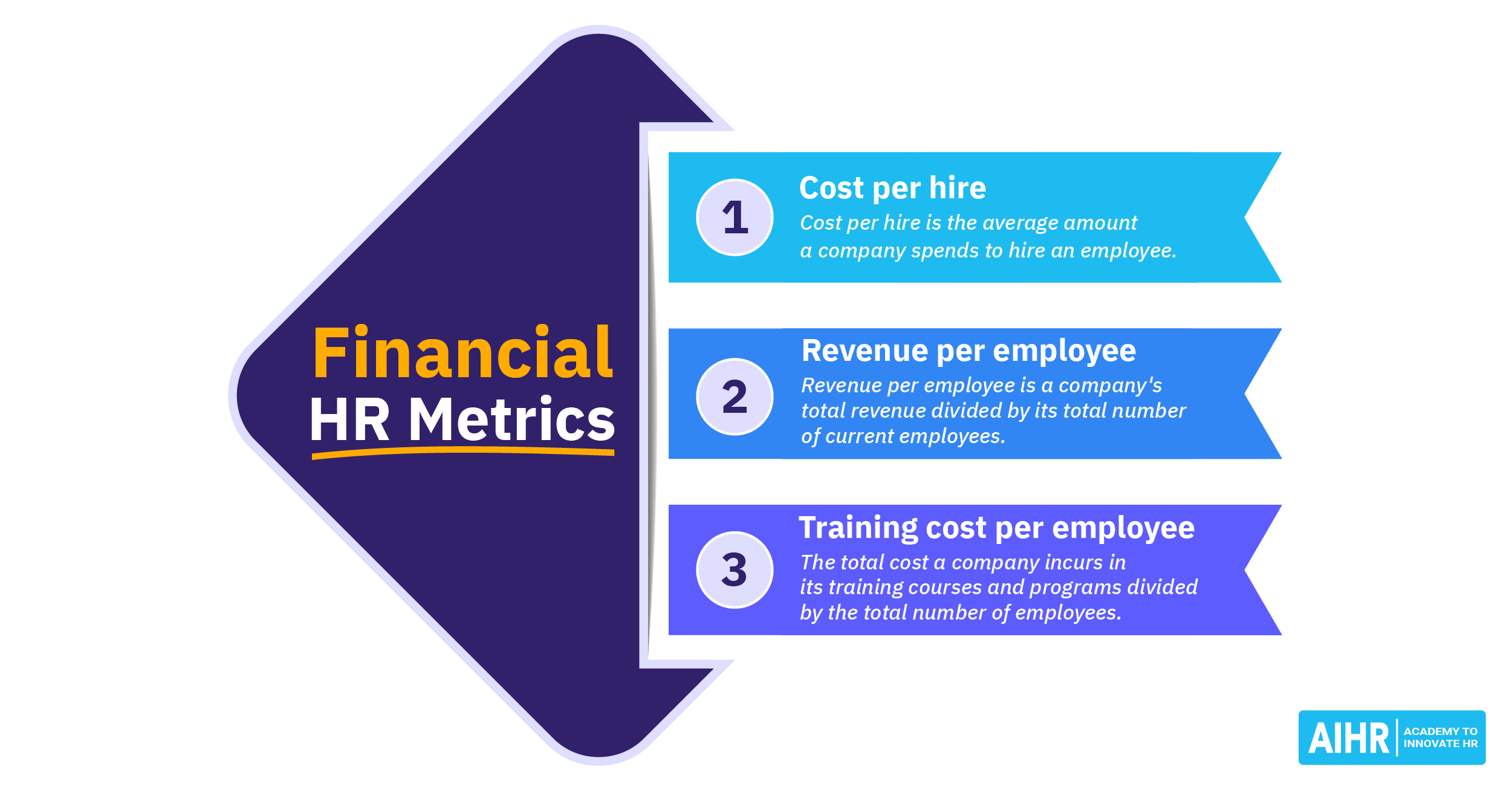 HR Finance 101 A Guide To Finance For HR LaptrinhX News