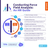 [Free Template] How To Conduct a Force Field Analysis - AIHR