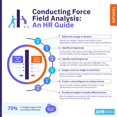 [Free Template] How To Conduct a Force Field Analysis - AIHR