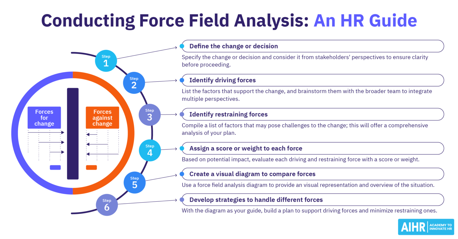 Lean HR: Examples, Benefits, and Where to Start - AIHR