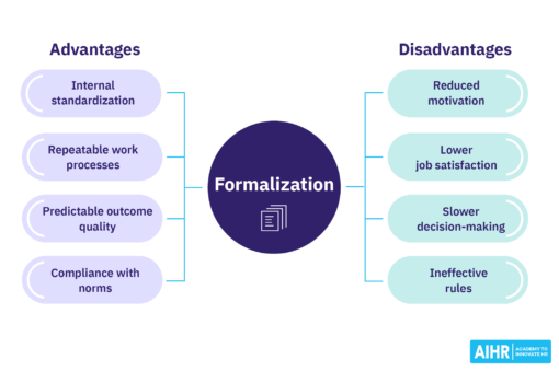 What Is Formalization? | HR Glossary - AIHR