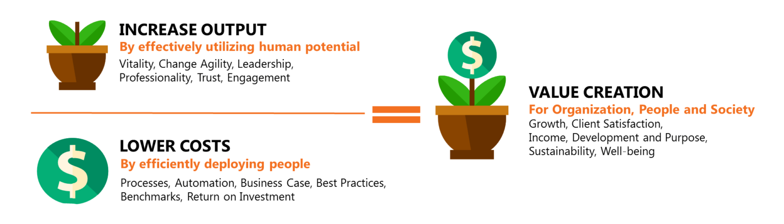 Creating Value With Fact-Based HR - AIHR