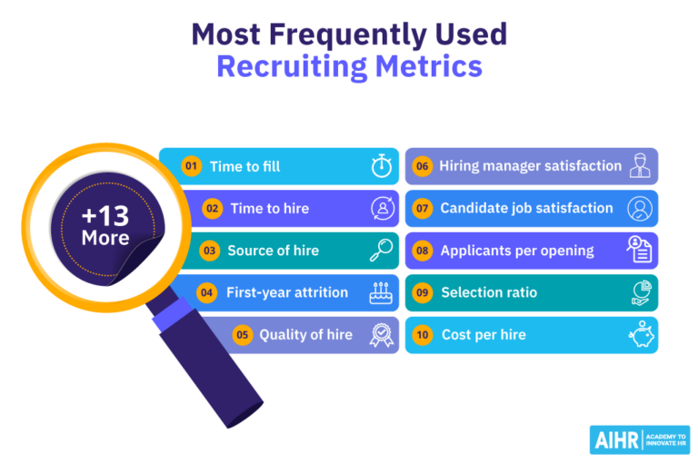 23 Recruiting Metrics You Should Know - AIHR