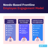 Frontline Employee Engagement: Taking a Needs-Based Approach - AIHR