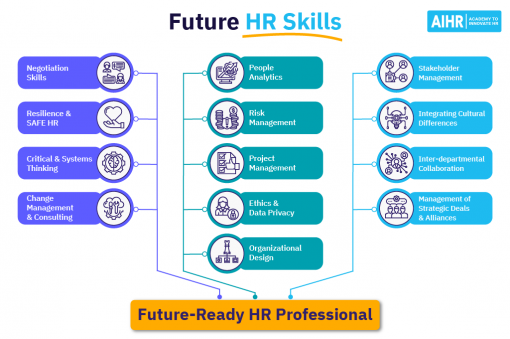 7 Human Resource Management Basics for Every HR Professional