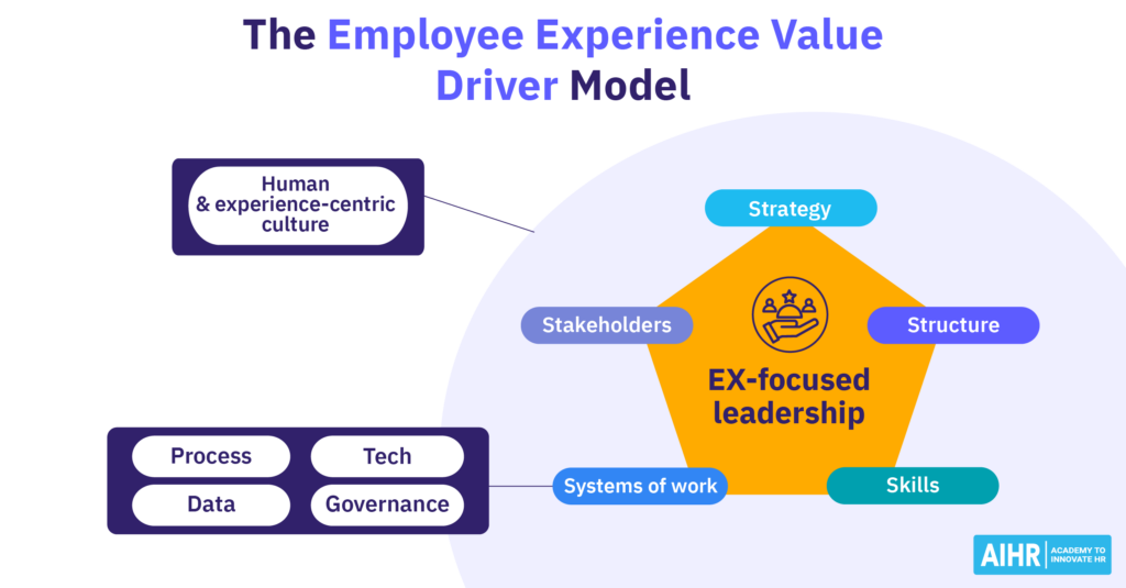Experience-Driven HR Service Delivery Model: The Way Forward - AIHR