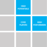 The 9 Box Grid: A Practitioner’s Guide - AIHR
