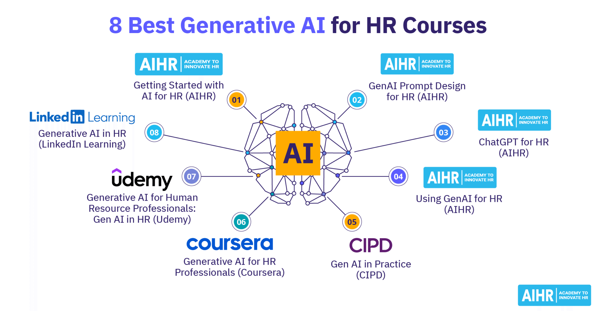 12 Best Online HR Courses To Take in 2026 - AIHR