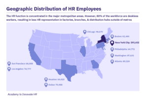 The State of HR: 5 Major Challenges the HR Profession Faces - AIHR