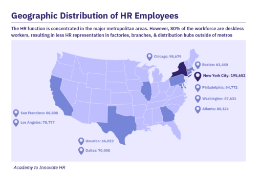 The State of HR: 5 Major Challenges the HR Profession Faces - AIHR