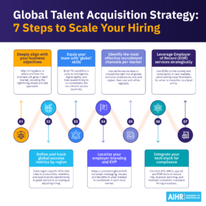 Global Talent Acquisition: 7 Steps To Build Your Strategy - AIHR