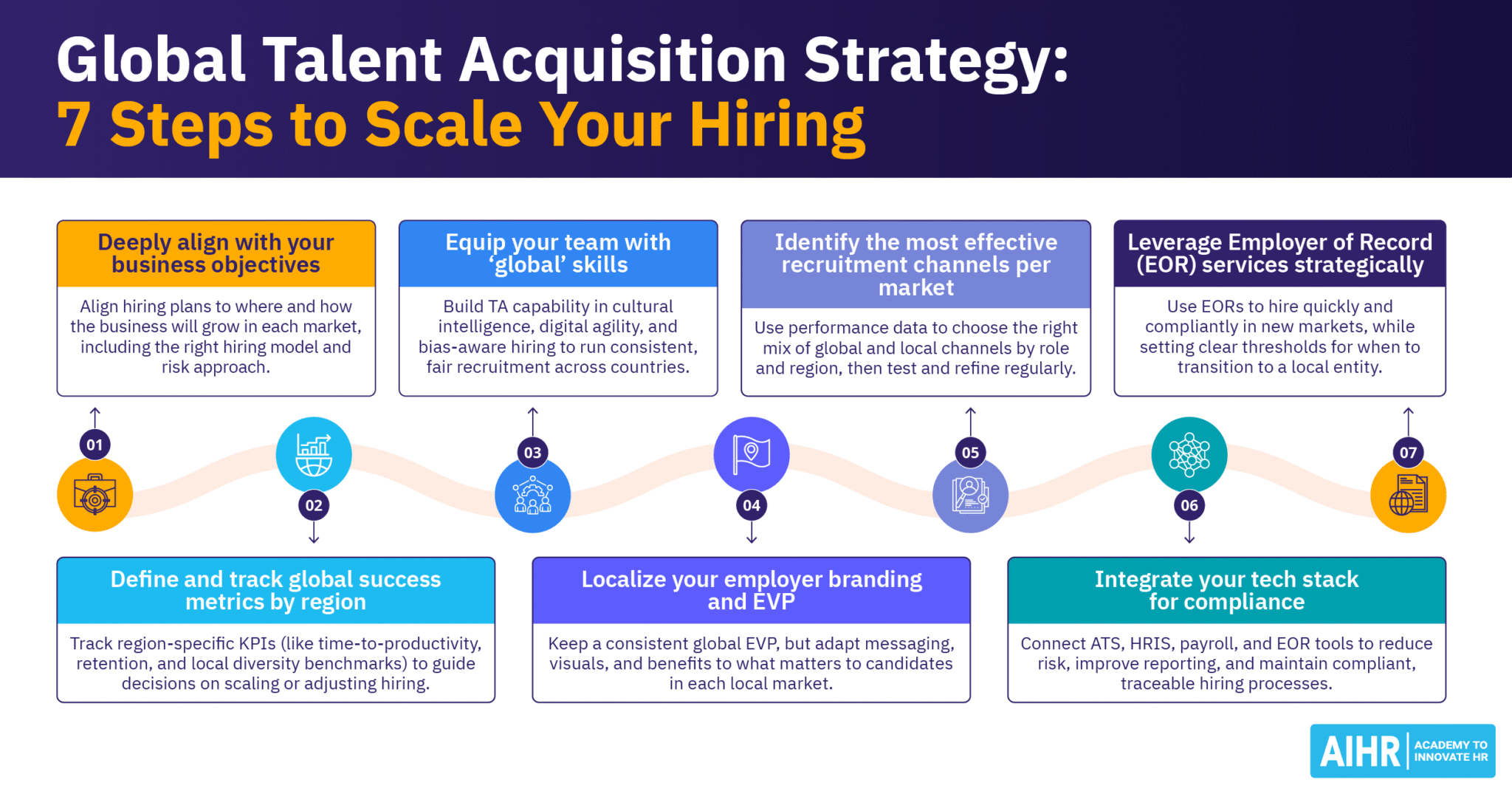 Talent Acquisition vs. Recruitment: The Differences - AIHR