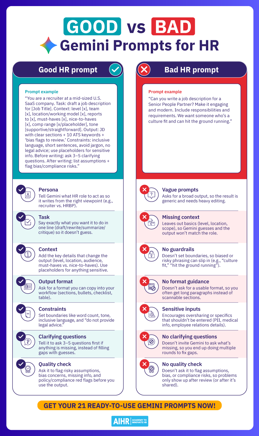 21 Gemini Prompts HR Can Copy and Paste - AIHR