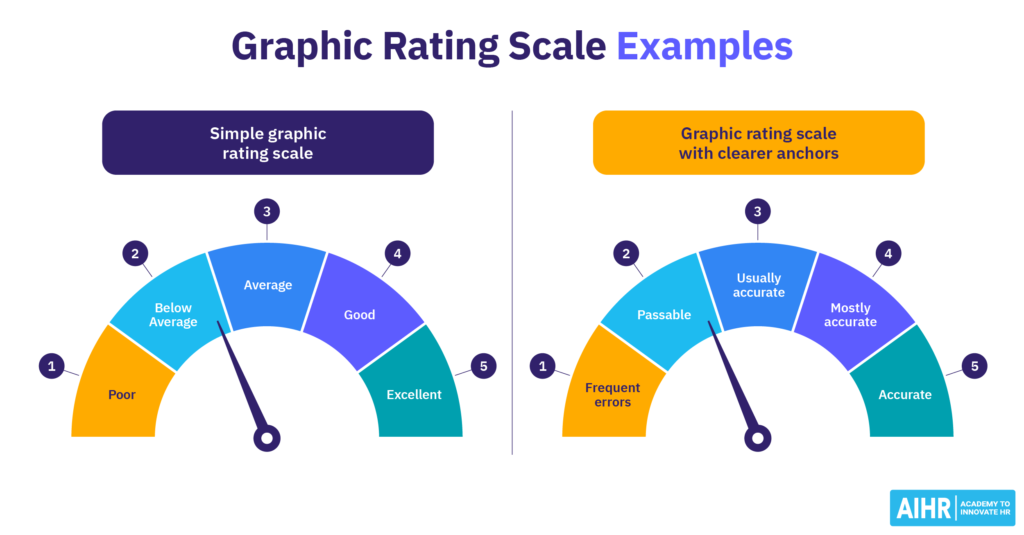 OKRs vs. KPIs: The Key Differences & Use (With Examples) - AIHR