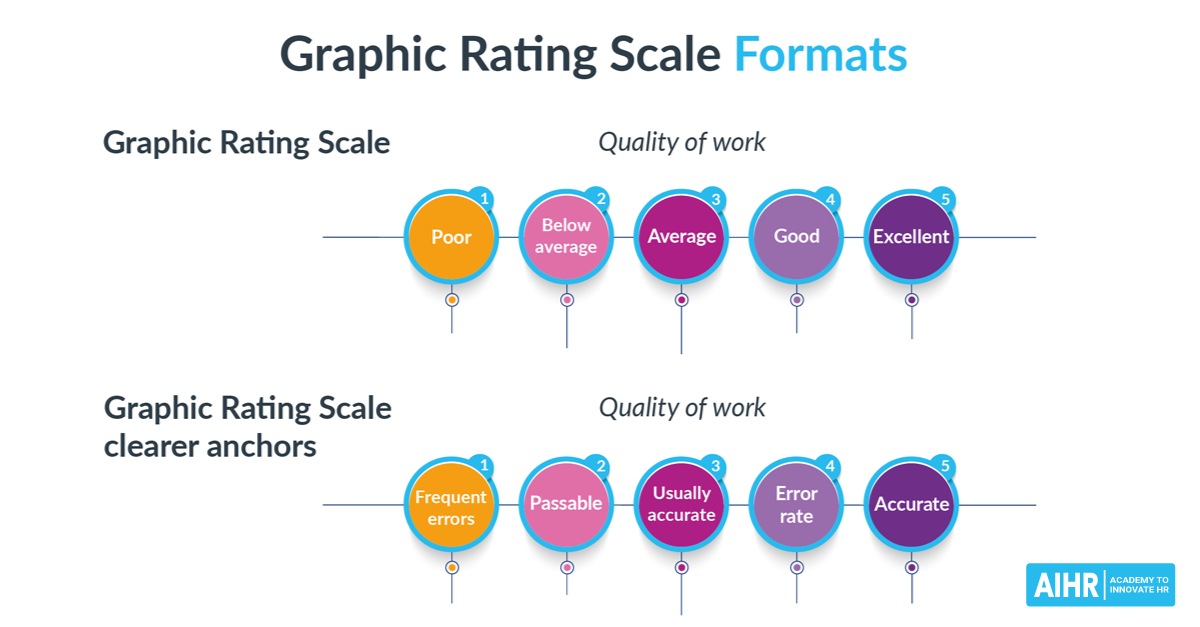 Graphic Rating Scale Pros Cons Examples And Best Practices AIHR