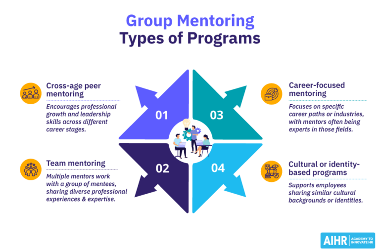 Group Mentoring: 9 Steps To Start a Group Mentoring Program - AIHR
