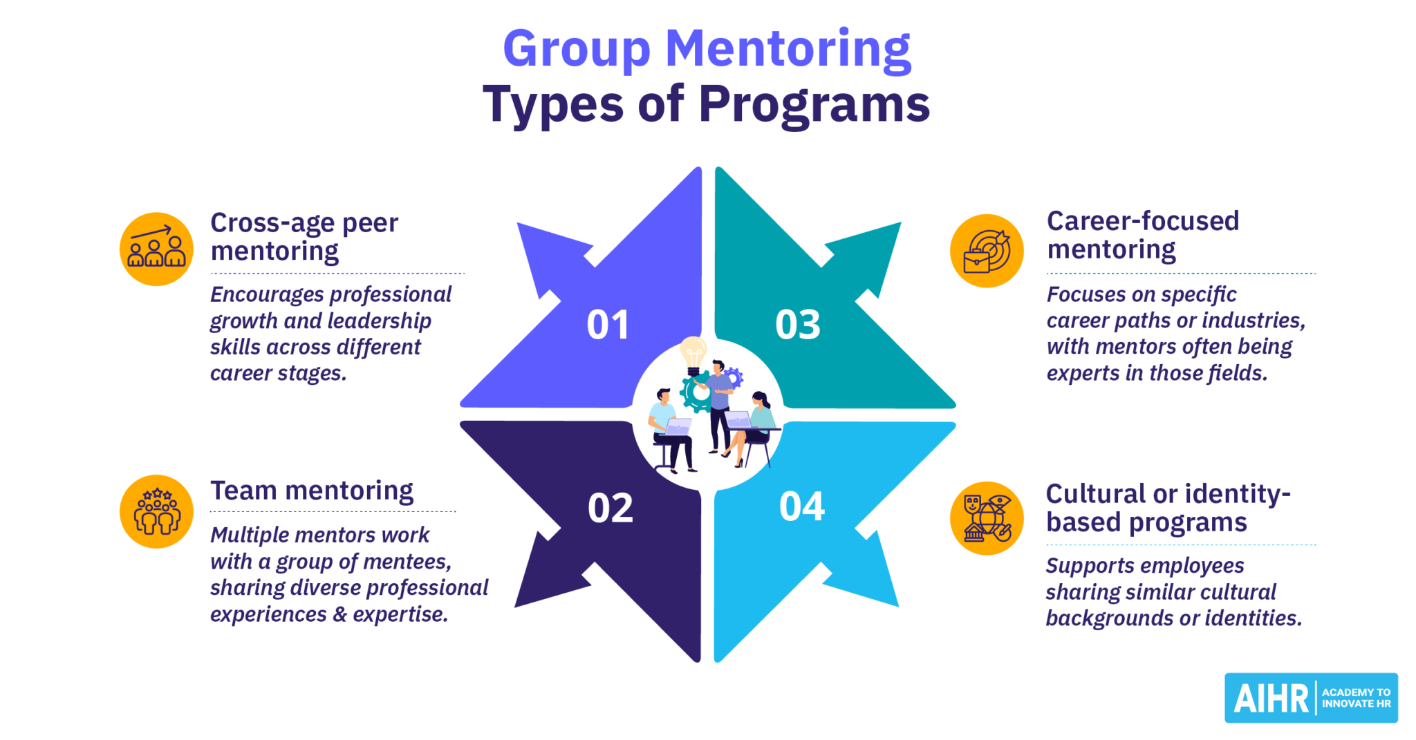 The Power of Peer Mentoring in the Workplace (now and post COVID-19)