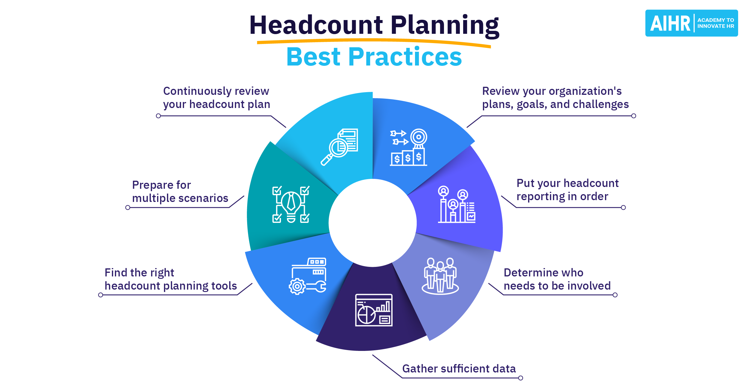 Headcount Planning An HR Practitioner s Guide AIHR Headcount Planning An HR Practitioner s Guide AIHR