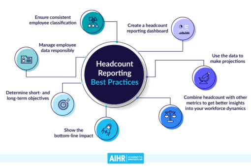Headcount Reporting: Benefits and 7 Best Practices for HR - AIHR