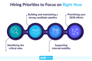 4 Hiring Priorities Your Organization Should Focus On - AIHR