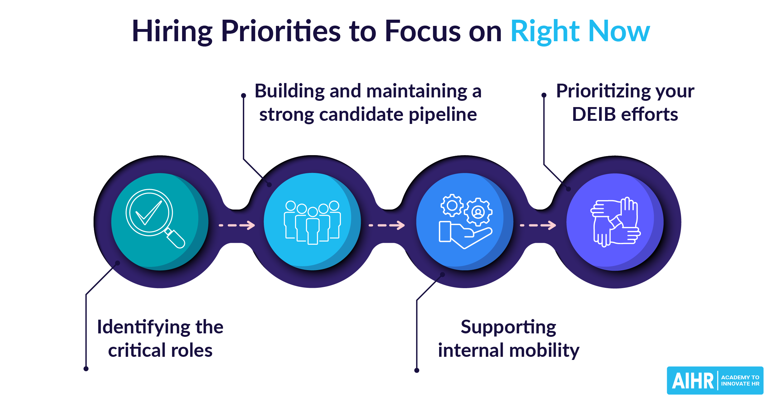 4 Hiring Priorities Your Organization Should Focus On - AIHR