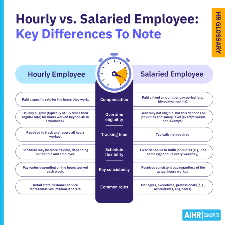 What Is an Hourly Employee? | HR Glossary - AIHR