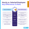 What Is an Hourly Employee? | HR Glossary - AIHR