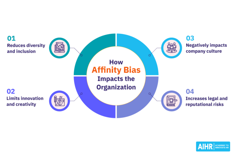 How HR Can Identify and Overcome Affinity Bias - AIHR