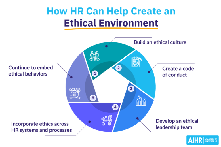 Organizational Ethics: An Actionable Guide for HR - AIHR