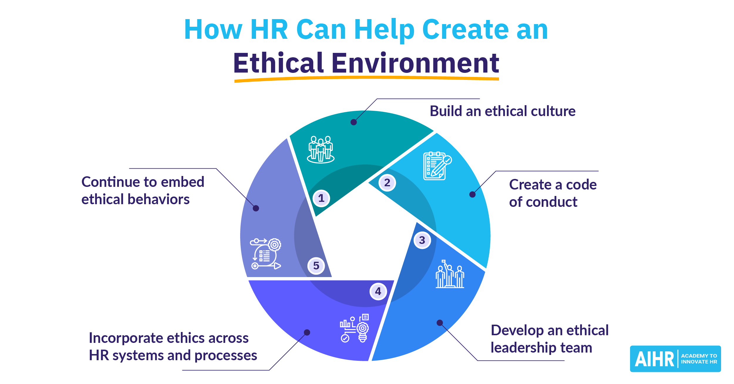 Organizational Ethics An Actionable Guide For HR AIHR