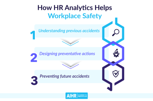 Improving Workplace Safety with HR Analytics: A Tutorial - AIHR