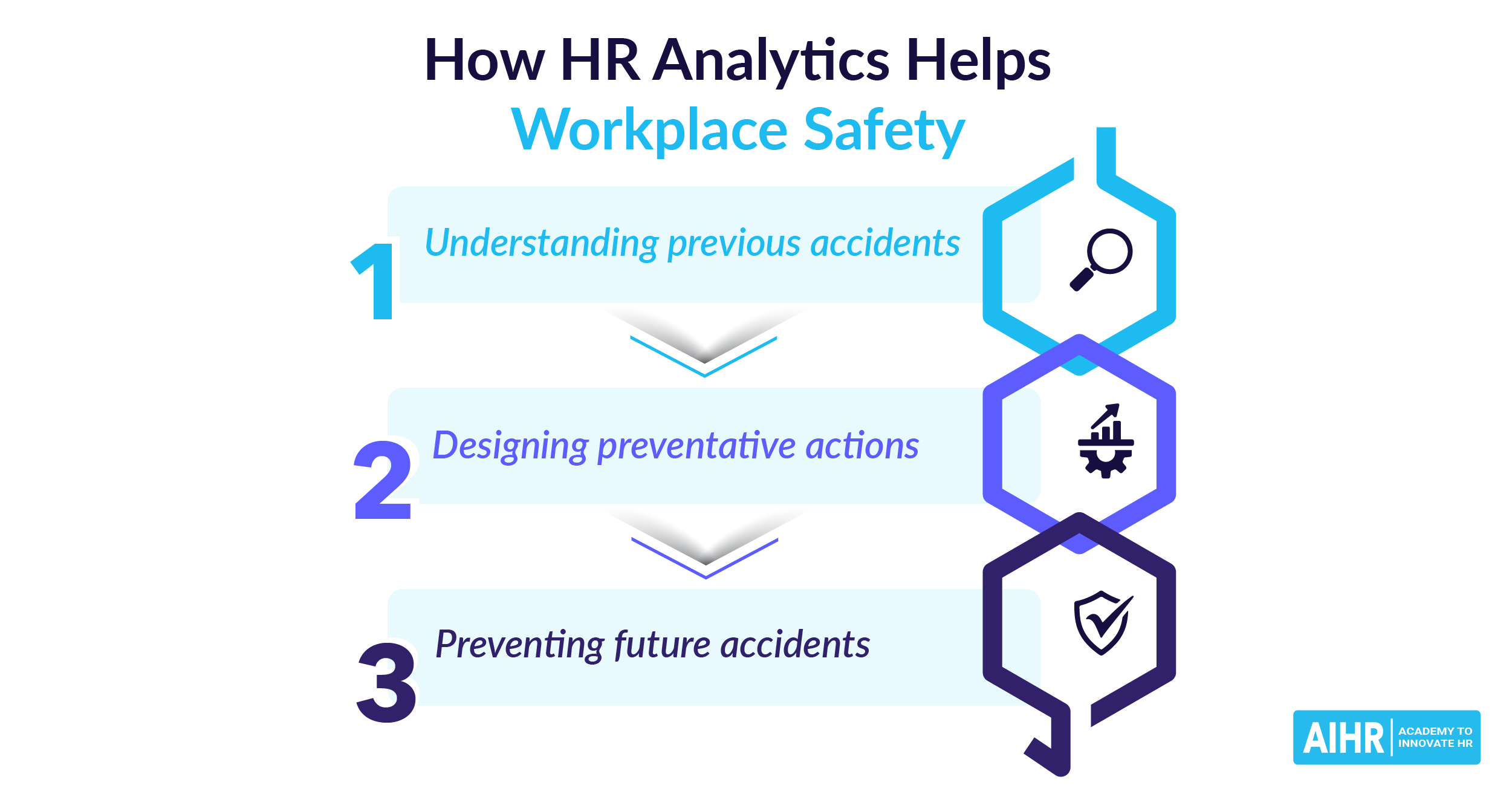 Improving Workplace Safety with HR Analytics: A Tutorial - AIHR
